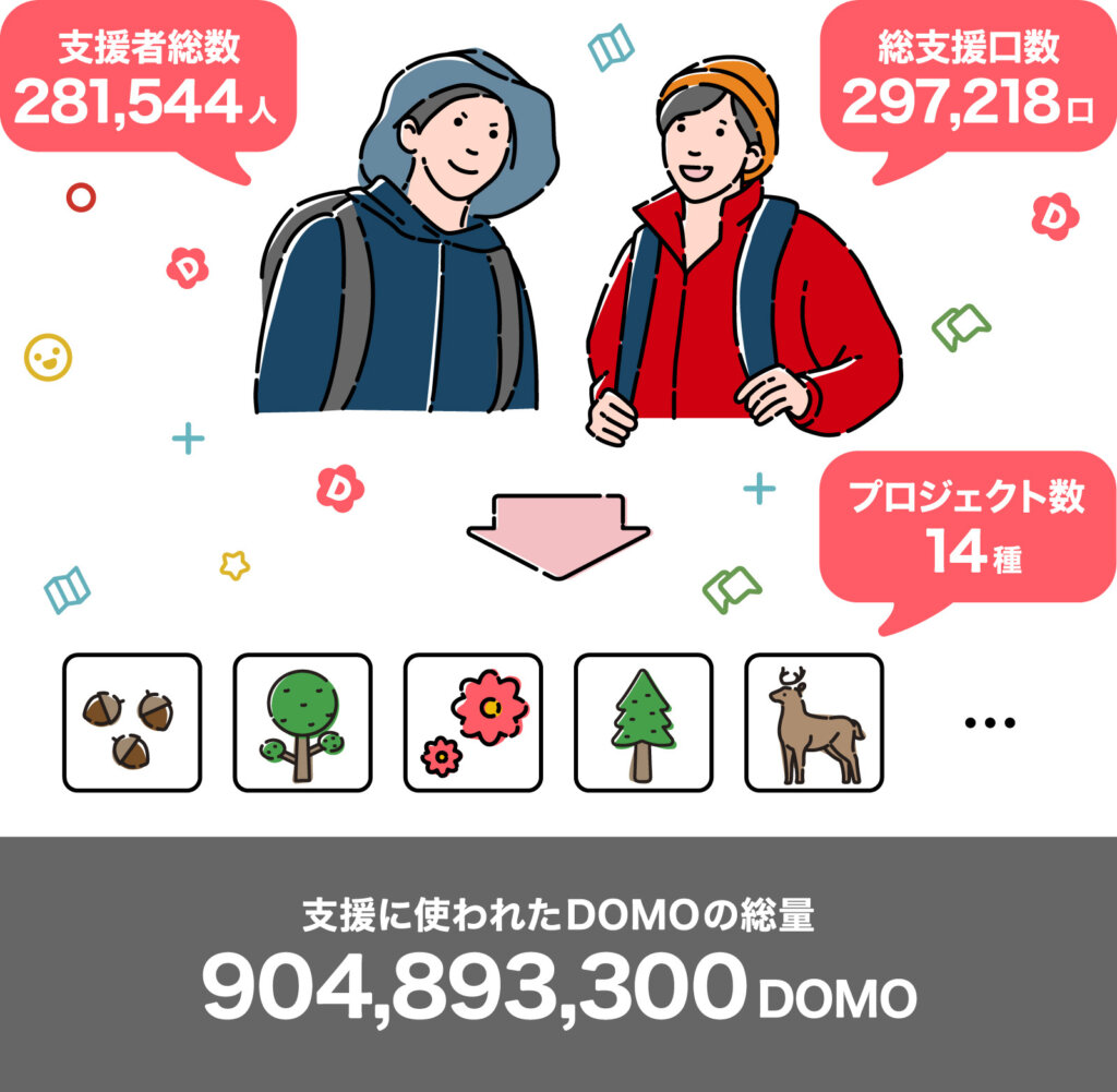 山で遊ぶ人が、山を豊かに。｜自然特化型クラウドファンディング「YAMAP FUNDING」が始まります | YAMAP MAGAZINE