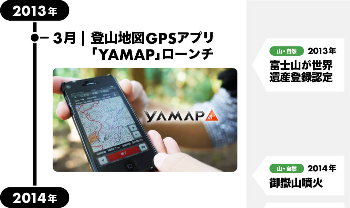 山と自然とYAMAPの10年年表 | YAMAP MAGAZINE
