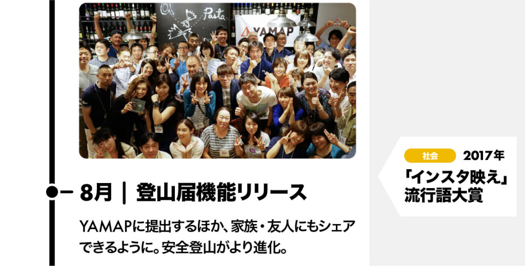 山と自然とYAMAPの10年年表 | YAMAP MAGAZINE