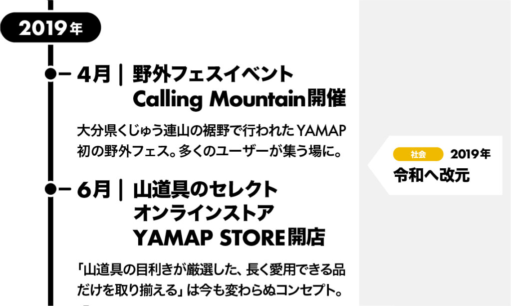 山と自然とYAMAPの10年年表 | YAMAP MAGAZINE
