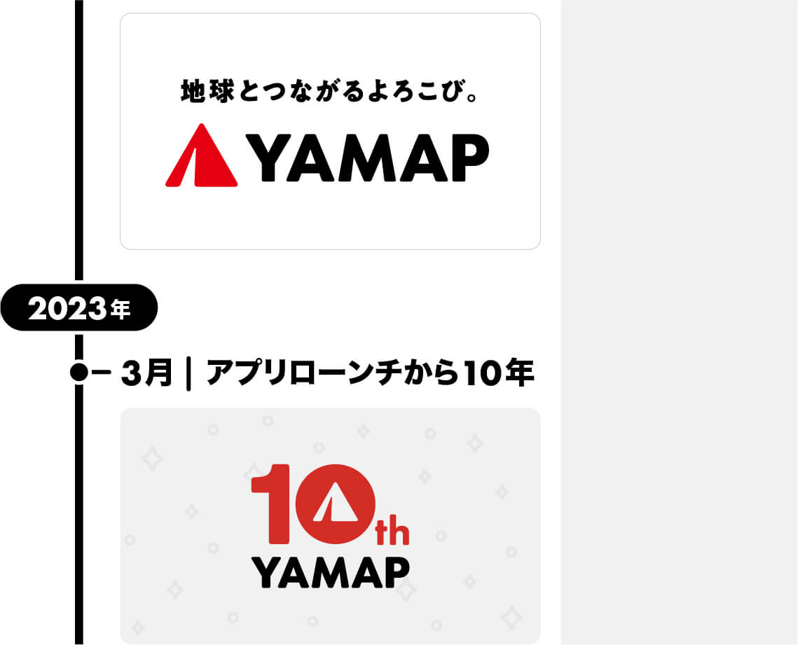 山と自然とYAMAPの10年年表 | YAMAP MAGAZINE