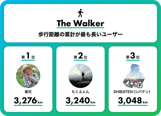 2023年を代表するYAMAPユーザーを表彰！「YAMAP AWARDS 2023」結果発表 | YAMAP MAGAZINE