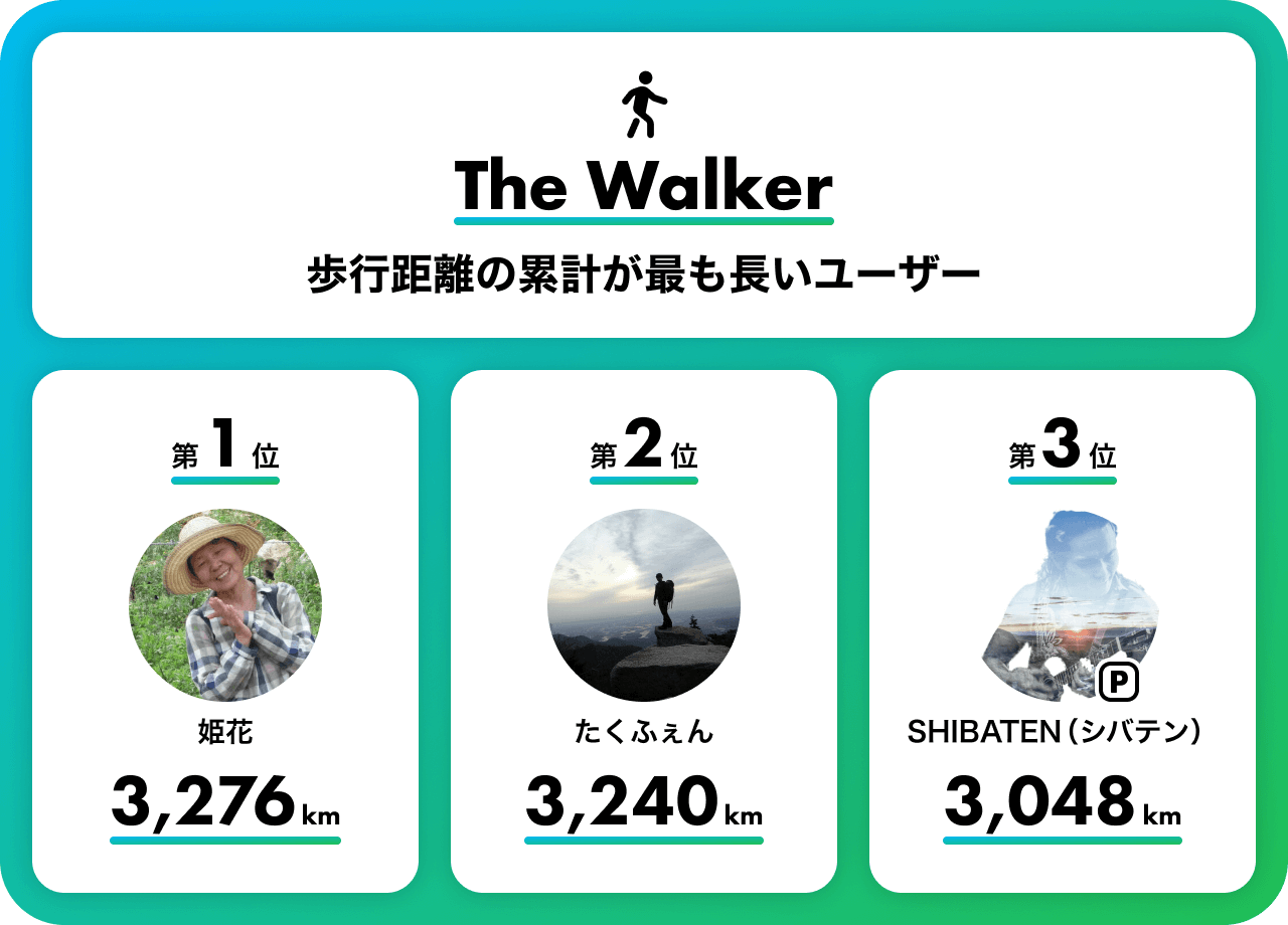 2023年を代表するYAMAPユーザーを表彰！「YAMAP AWARDS 2023」結果発表 | YAMAP MAGAZINE