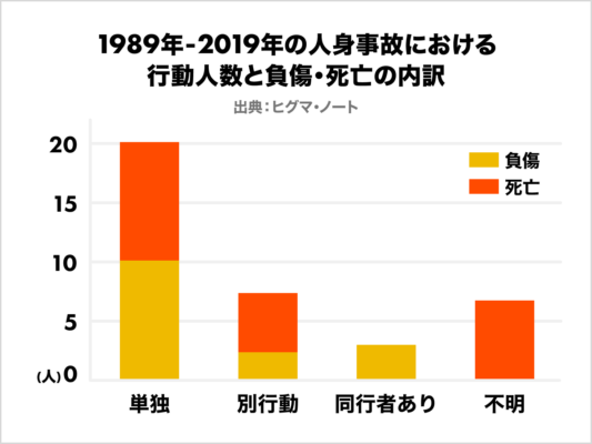 クマ撃退スプレーの国内使用例でみる効果｜生還者に聞いて分かった身を守る行動【クマとの共存。vol.3】 | YAMAP MAGAZINE