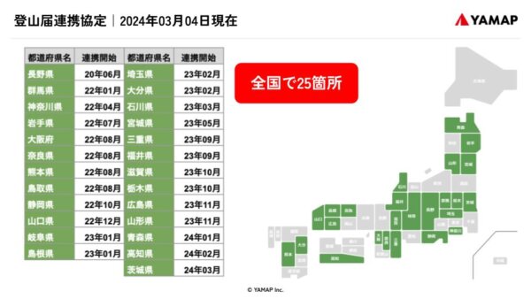 利用広がるYAMAP経由の登山届｜登山計画からの提出で手間を削減、提出率アップ【遭難ZEROプロジェクト担当レポートvol.1】 | YAMAP MAGAZINE
