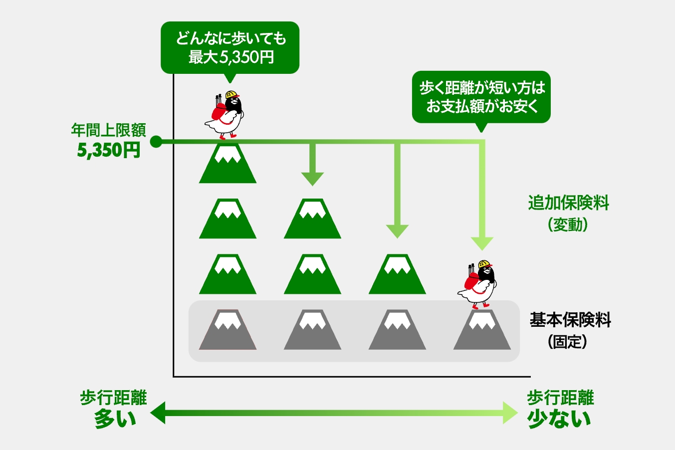 今、山ではなにが起きているのか？ 2024年遭難・事故状況とヤマップの安全への取り組み | YAMAP MAGAZINE