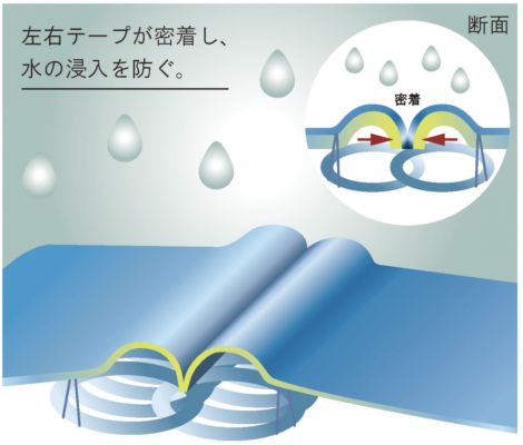 蒸れ感をリセットできるレインウェア｜ファイントラック・エバーブレスフォトン | YAMAP MAGAZINE